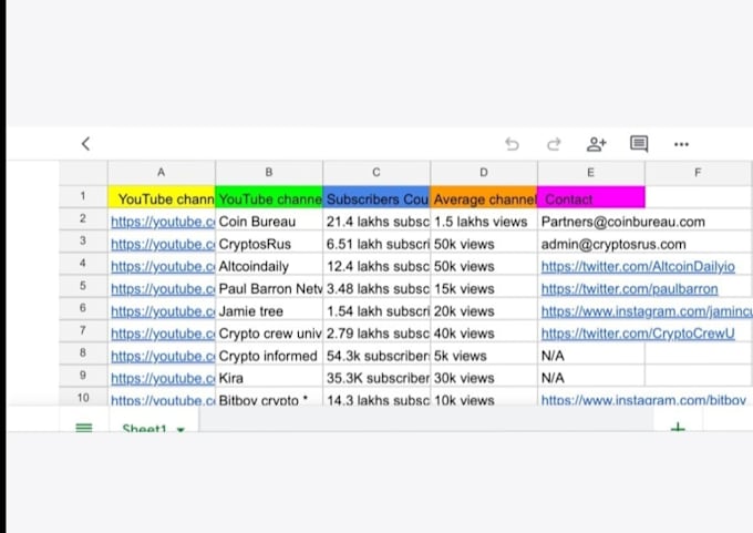 Do data entry, copy paste, data entry collection, by Srkmnj | Fiverr