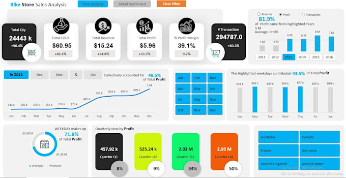 Use excel to convert raw data into actionable insights for data ...