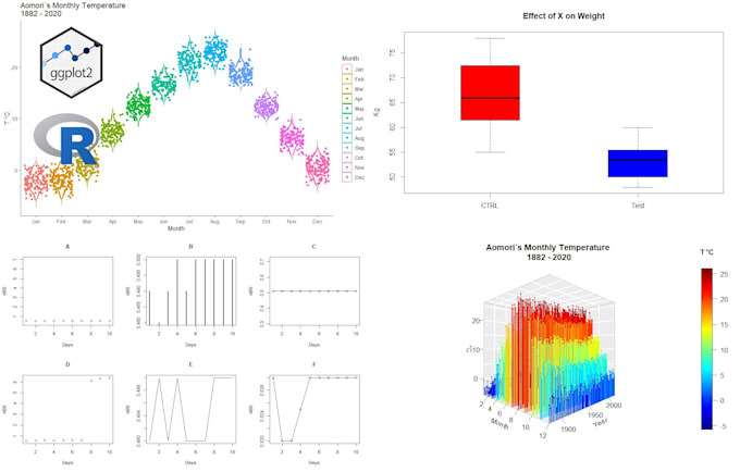 Provide you professional r graphs by Adriano_biostat | Fiverr