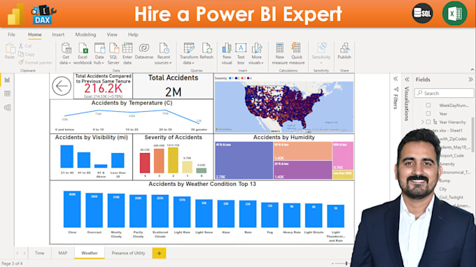Perform data analysis and data modelling via power bi by Hiredataexpert ...