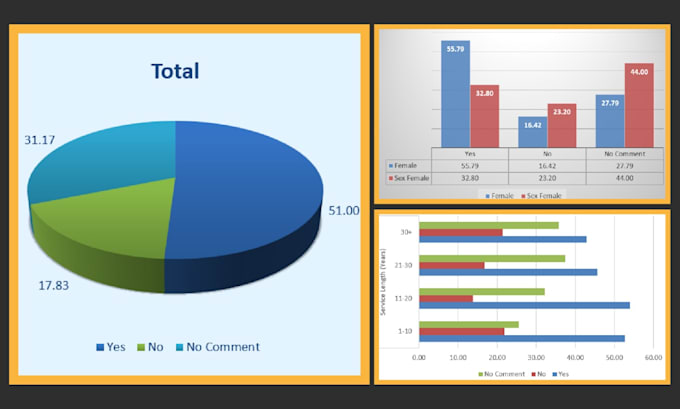 Be your data analyst and visualization expert by Hasib_10 | Fiverr