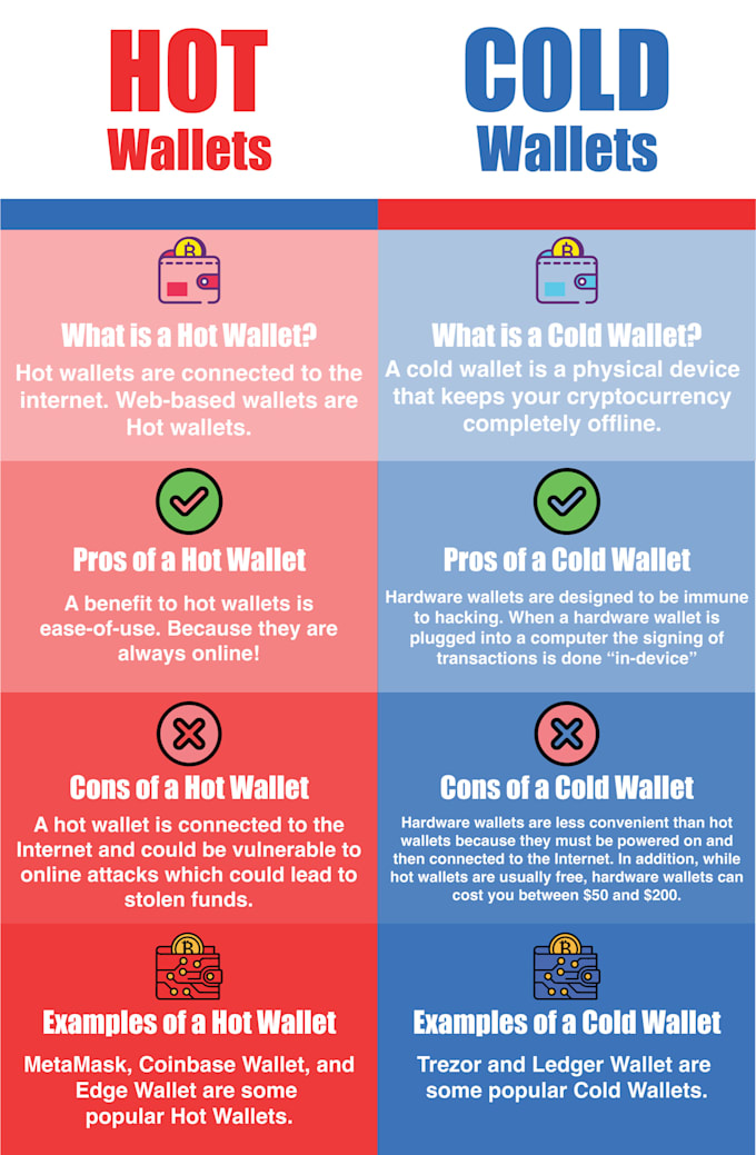 Make a simple yet creative infographic design by Masshabwajid1 | Fiverr