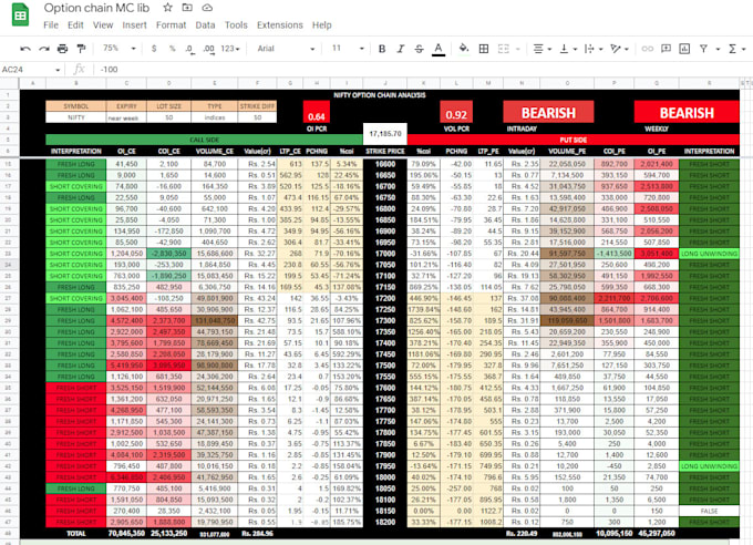 Automate your google sheet using scripts and api integration by Ripuok1 ...