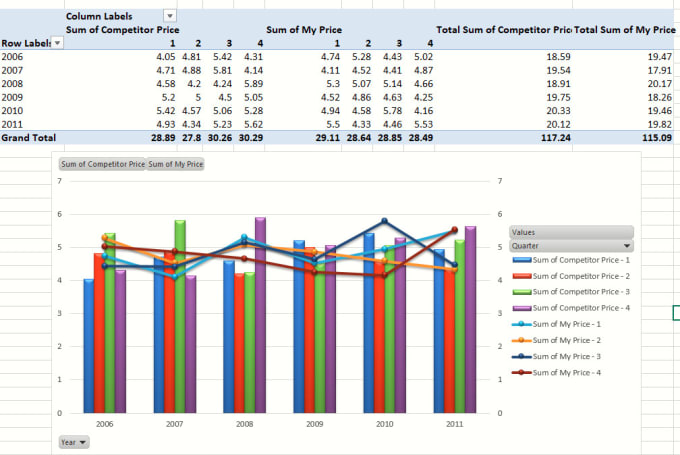 Do excel data entry, analysis, pdf to excel conversion by Cntiwari1992 | Fiverr