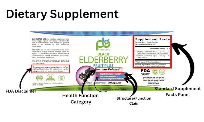 Review your dietary supplement label for fda compliance by Nutrareps ...