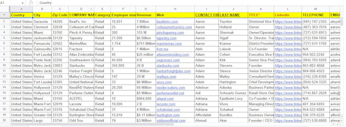 Do data entry, copy paste, pdf to excel, data collection by Madhaviyenneti | Fiverr