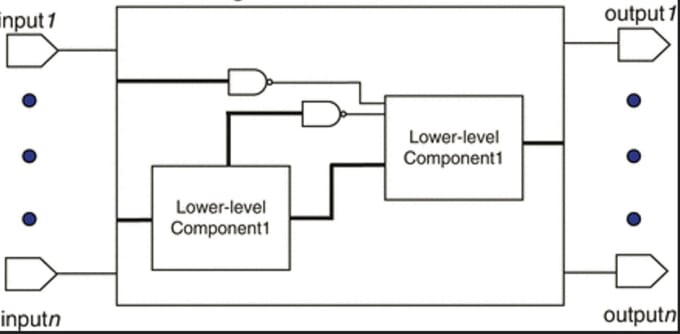 Do rtl designs using hardware description languages vhdl verilog by ... Do rtl designs using hardware description languages vhdl verilog by ...