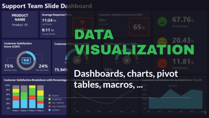 Design dynamic dashboard in excel, charts with pivot table, macros and much more by Halkathraz ...