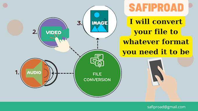 Convert your file to any format you wish by Safiproad | Fiverr