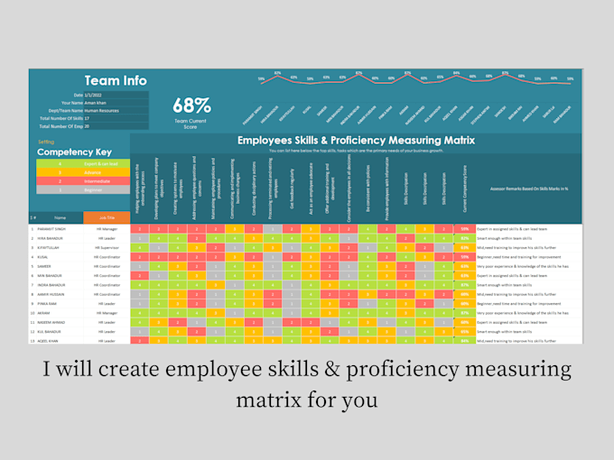 Create employees skills and proficiency measuring matrix by ...
