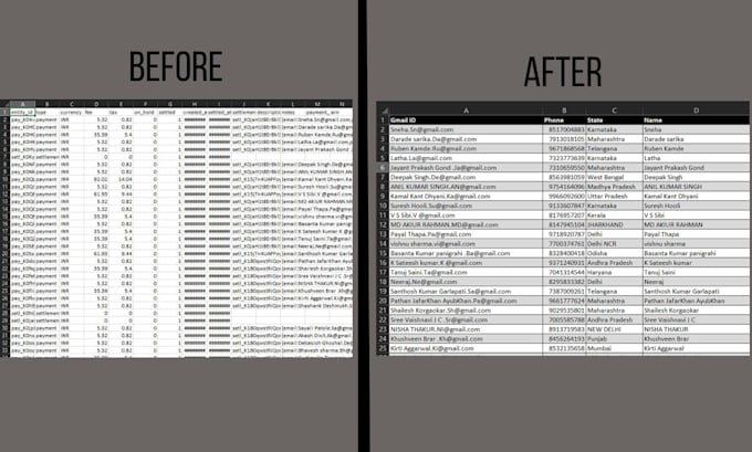 Clean and reformat your data by Minetech615 | Fiverr