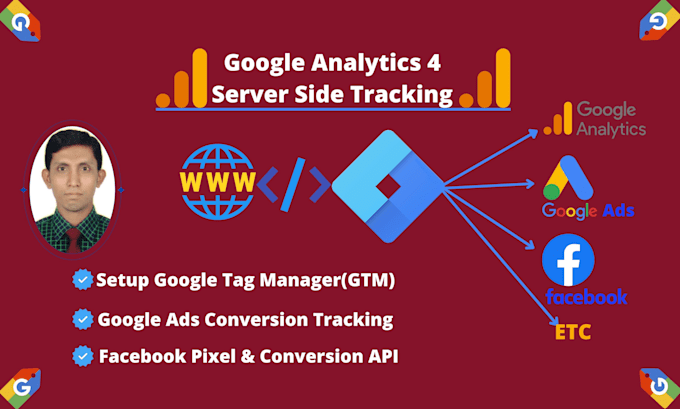 Set up google analytics 4 server side tracking, enhanced ecommerce track by gtm by Arifulnet ...
