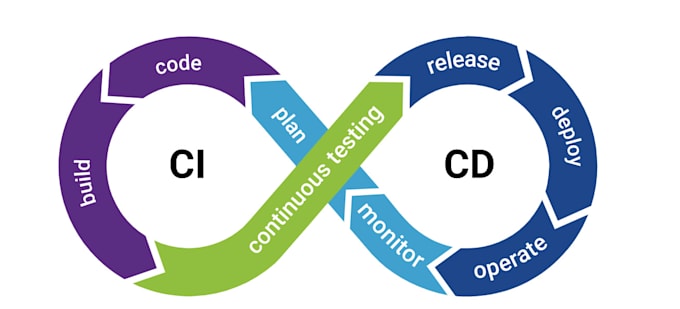 Create Cicd Pipeline For Your Web And Android Applications By