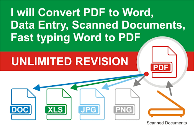 Convert pdf to word, data entry, scanned documents, fast typing word to ...