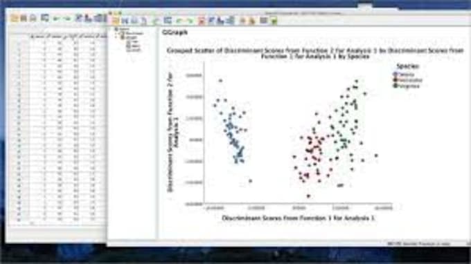 Do statistical analysis and visualization by r, spss, power bi by ...