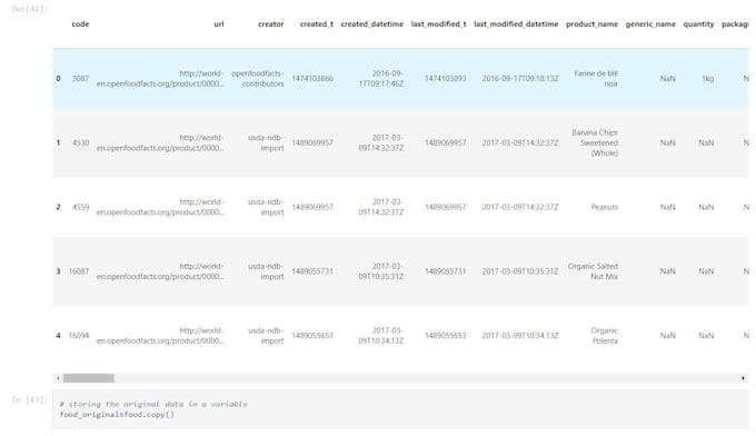 Do Data Analysis And Data Visualization With Jupyter Notebook By Aximhussain Fiverr