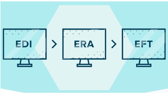 Edi, era, eft enrollments by Salmanm573 | Fiverr