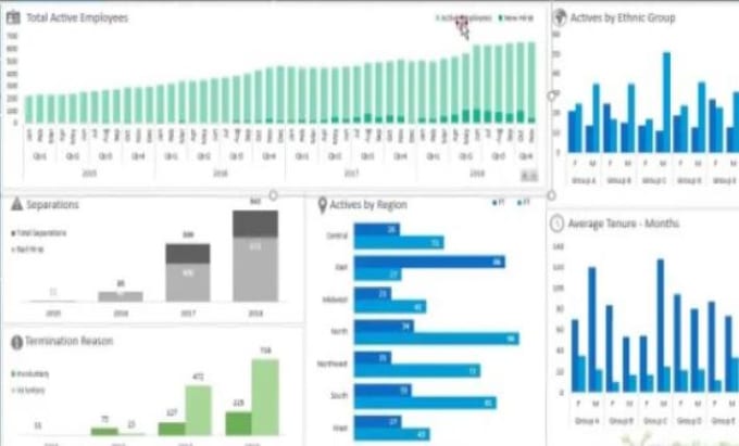 Analyze and visualize data using power bi by Azharismail | Fiverr Analyze and visualize data using power bi by Azharismail | Fiverr