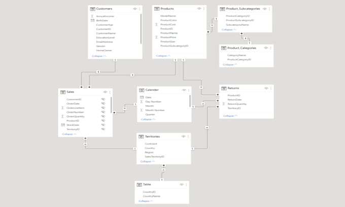 Create you a relational sql database by Harveyjh | Fiverr