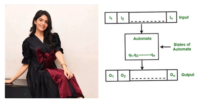 Help You In Theory Of Automata Finite Automata Dfa Nfa Pda Cgf Turing