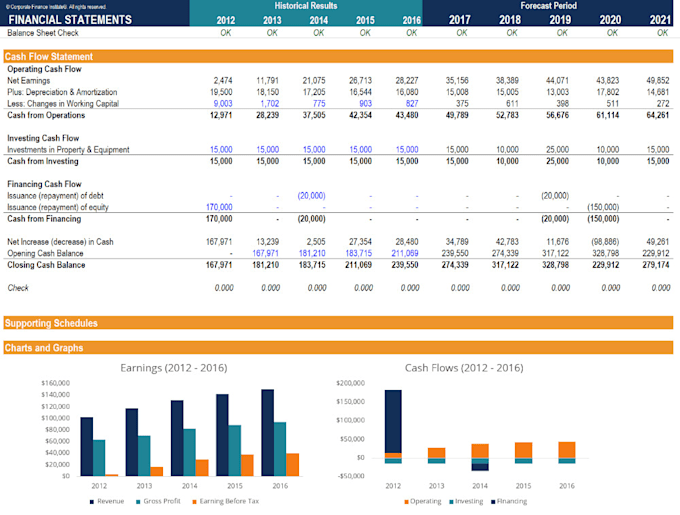 Write your business plan,excel financial model, forecasts, budget by ...