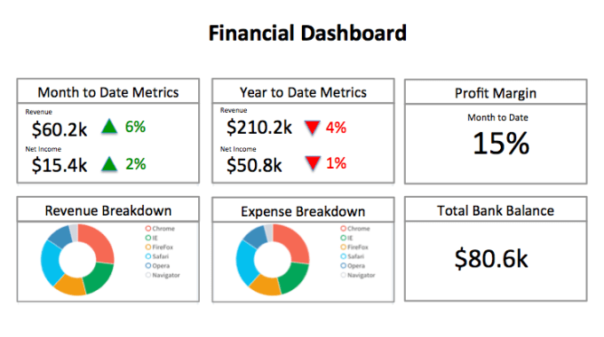 Create a live financial dashboard for your business by Szarshen | Fiverr