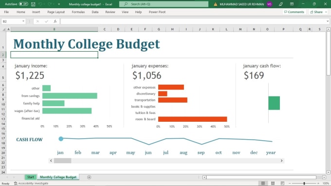 Do Excel Sheets With Macro Vba Dashboard Vlookup Formula By Sa Eed Fiverr