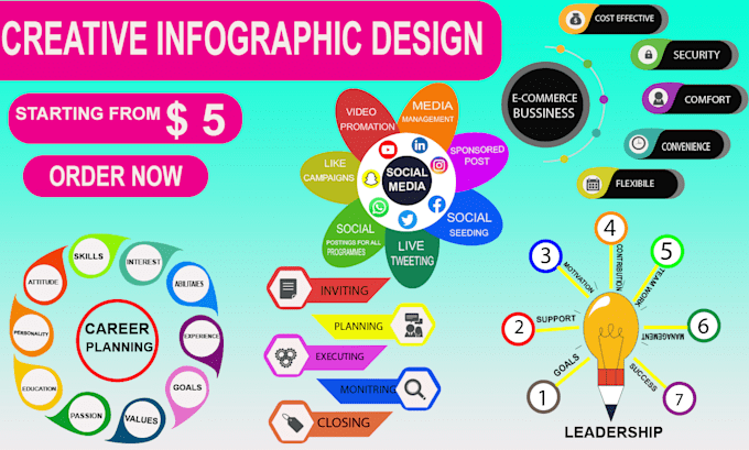 Design creative top quality infographic with in 12 hours by Mehrfalik ...