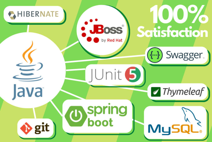 Develop quality java spring boot rest apis, microservices by ...