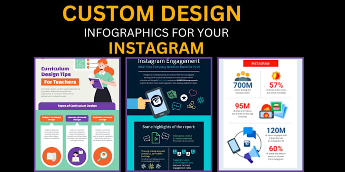 Create stunning infographics with canva by Mariafaizan1 | Fiverr