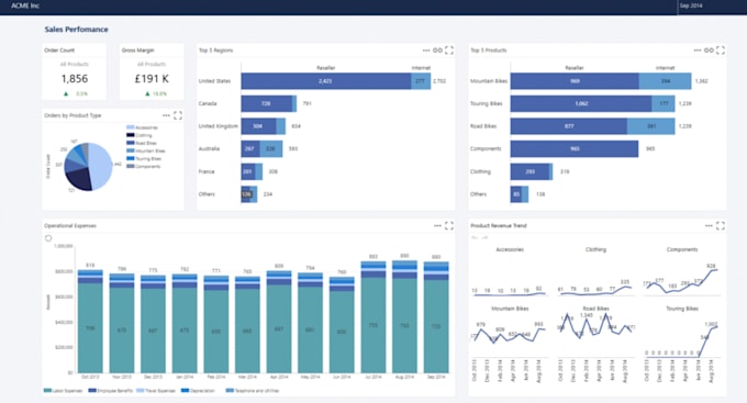 Create Dynamic And Creative Dashboards For Your Business Using Excel By Hosamshaaban Fiverr 