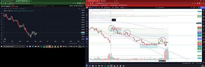 Make price action levels of stocks an with upto 90 percent accuracy of ...
