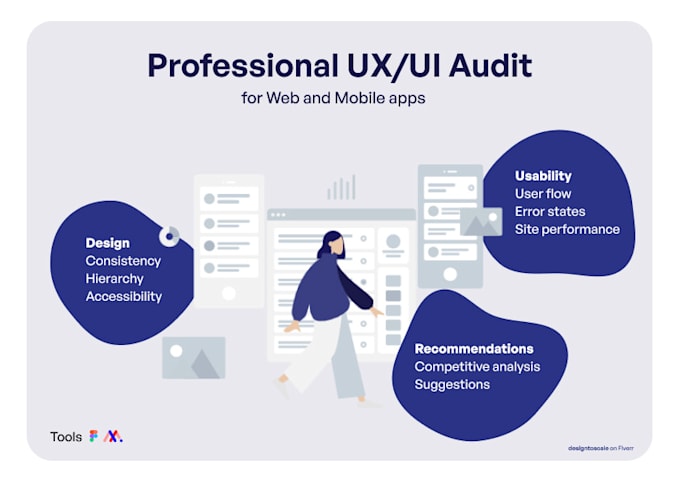 Provide a professional ux ui audit for your website or mobile app by Designtoscale | Fiverr