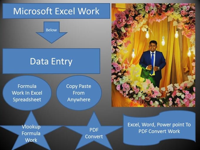 Do data entry and formula work in excel spreadsheet by Raselzuba | Fiverr