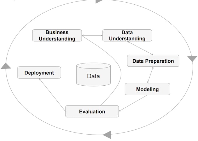 Do exploratory, inferential, predictive and prescriptive data analysis by Ahmadasif007 | Fiverr