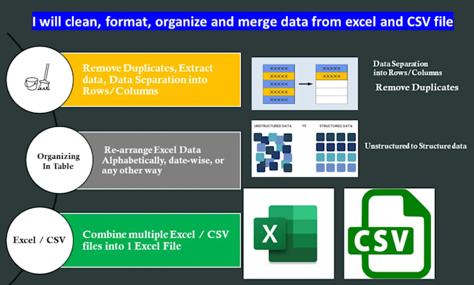Clean, organize and merge excel or csv data,vlookup, excel dashboard and chart by Narendragawade ...