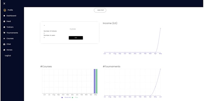 Do your tasks or build your website to match your expectations even ...