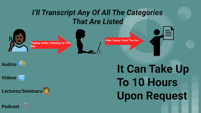 Transcript all audio files into text format by Calvinw90 | Fiverr