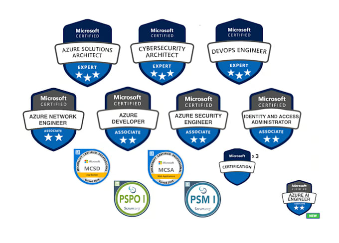 Be your certified expert azure cloud solutions engineer by ...