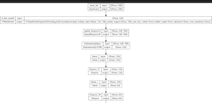 Help you build your machine learning and deep learning model by Abayomibello797 | Fiverr