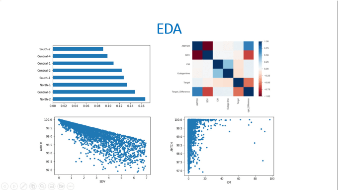 Do data science and artificial intelligence projects in python by ...