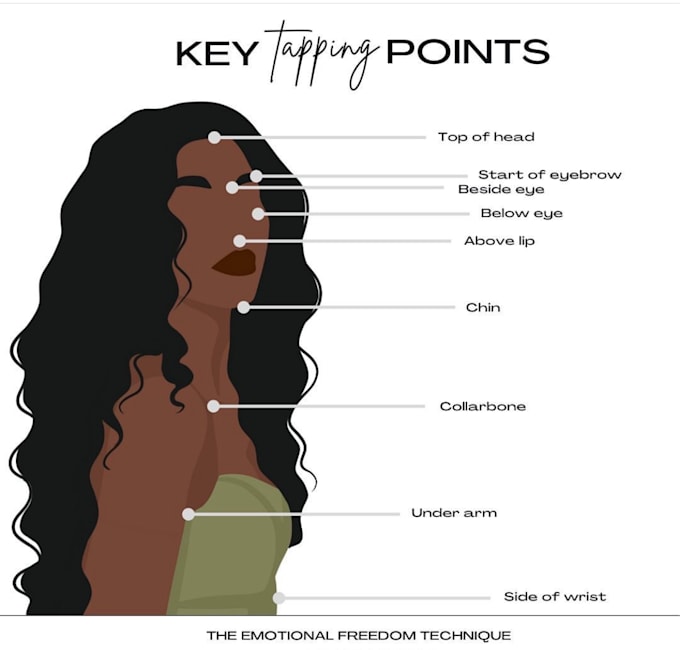 Guide you through a live eft tapping session by Solhealer | Fiverr