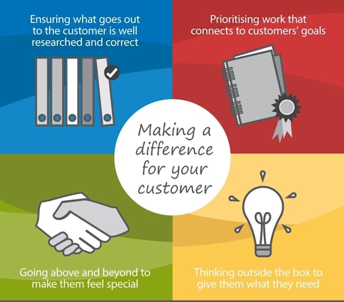 Deliver insights discovery sales workshop by Igormolek | Fiverr