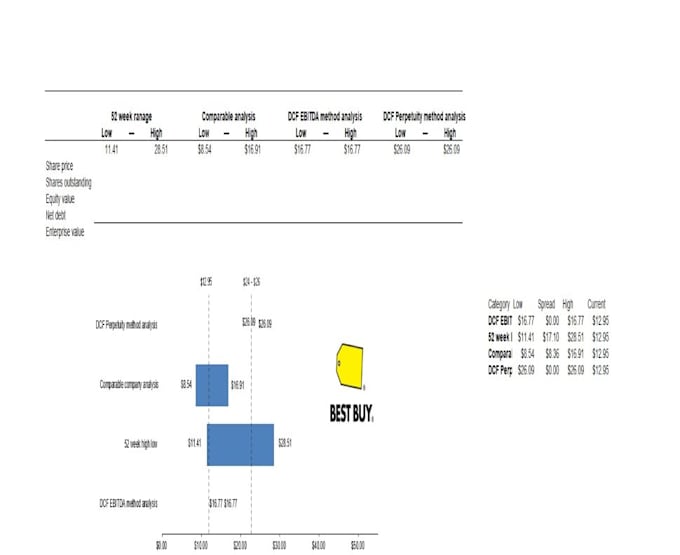 Financial Analysis Modeling Forecasting By Aryaramezani Fiverr
