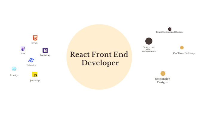 Develop your frontend website in react by Kainataslam23 | Fiverr Develop your frontend website in react by Kainataslam23 | Fiverr