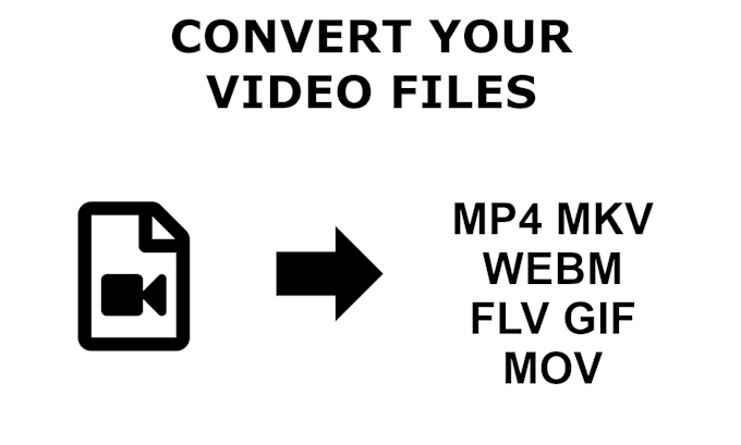 Convert your videos to any format to properly play on your devices or ...