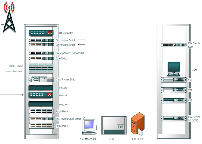 Design flowcharts, organizational charts, network diagrams in microsoft ...