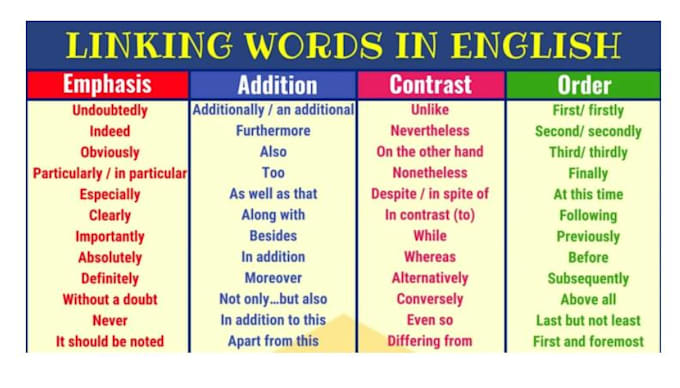 Strive to excel better by Avon_thomasz | Fiverr