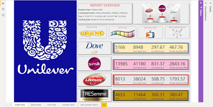 Create power bi report and dashboard by Kabeer1991 | Fiverr