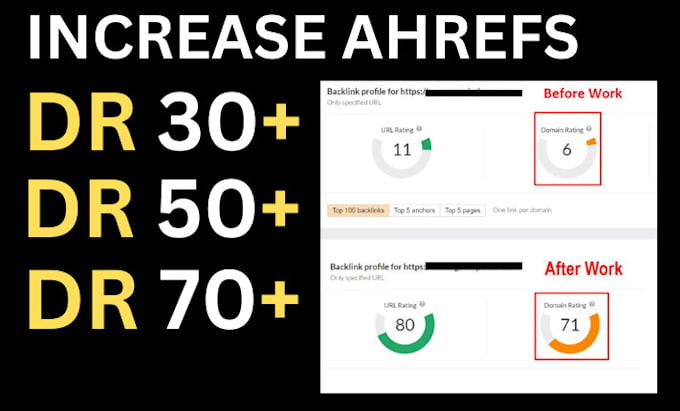 Increase ahrefs domain rating 70 plus by Muzafar_seo786 | Fiverr